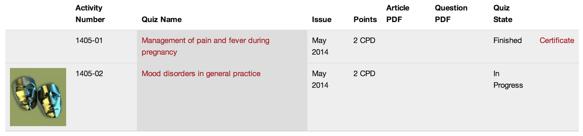 List All Quizzes with Quiz status [#2270943] | Drupal.org